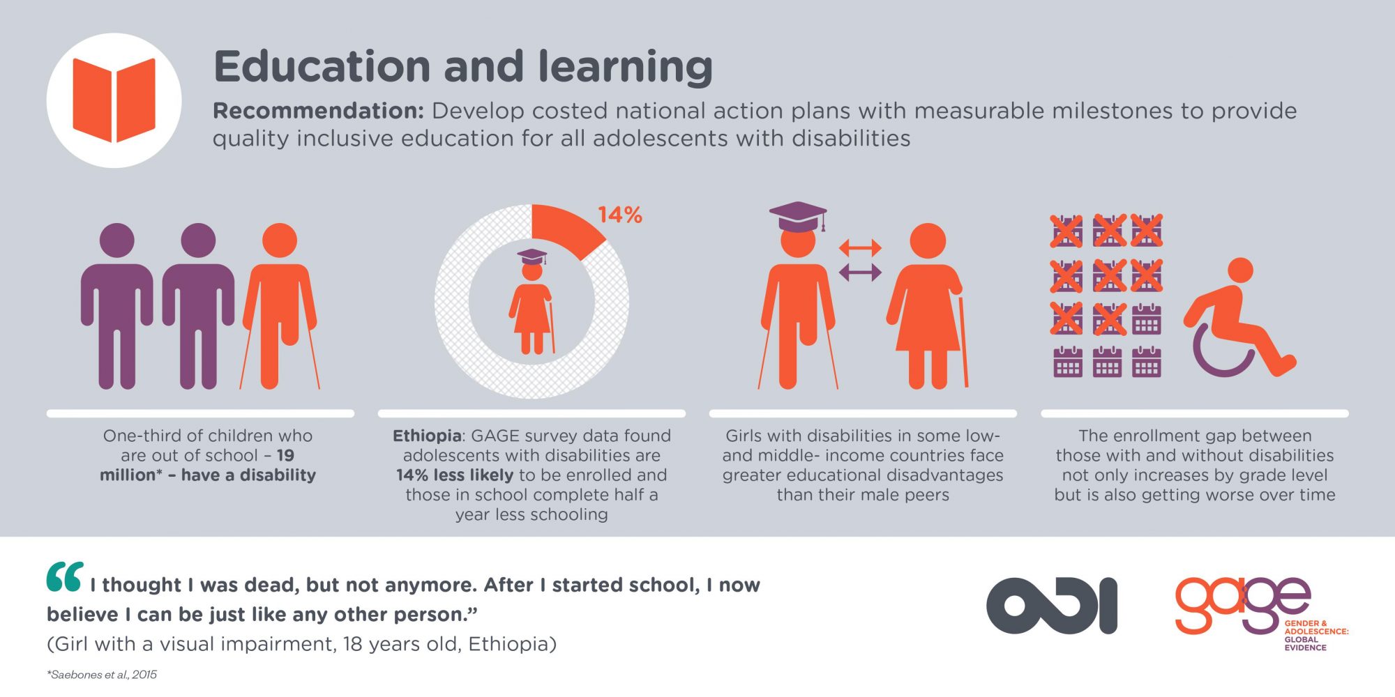 Adolescents with disabilities: enhancing resilience and delivering ...
